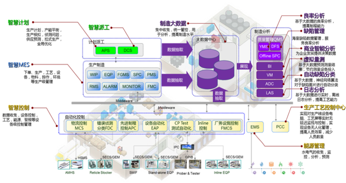 PCB行业智能制造系统-智能MES-MES执行系统